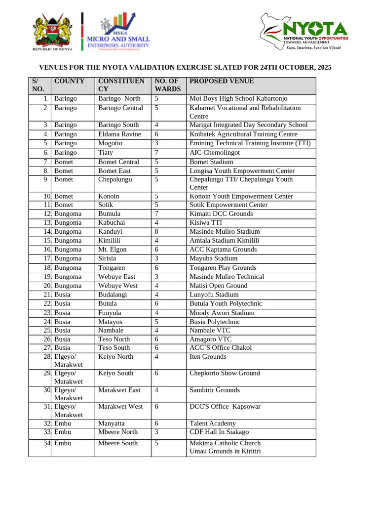 NYOTA Validation Exercise Venues 2025 | PDF | Nairobi | Kenya
