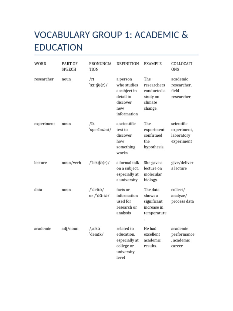 Academic Vocabulary for Education | PDF