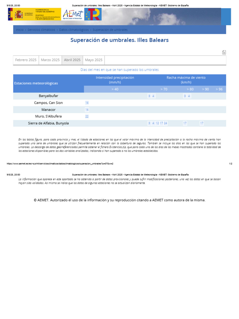 Informe de Superación de Umbrales AEMET - 2025.04 | PDF | Tormentas | Ciclones tropicales