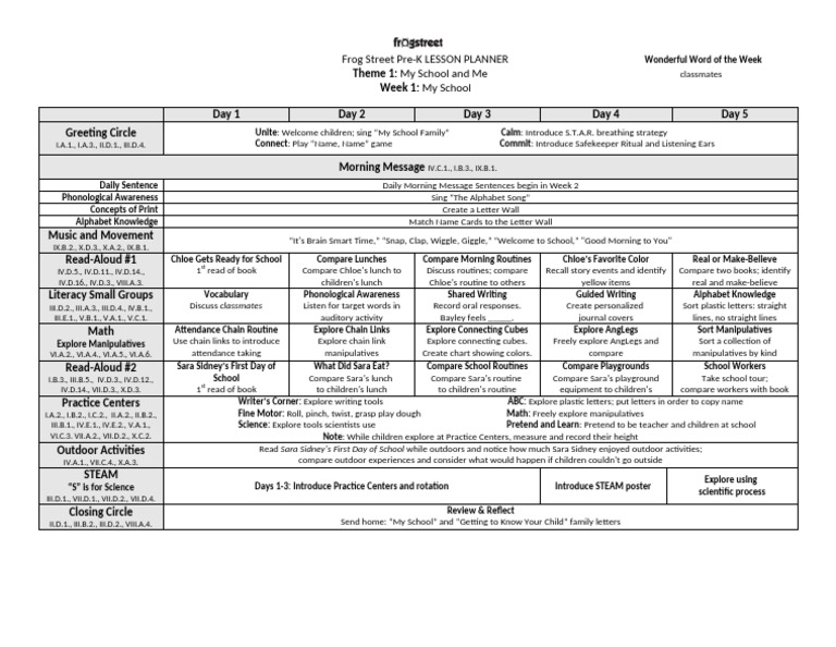 Lesson Plan Template - Frog Street | PDF | Learning | Human Communication