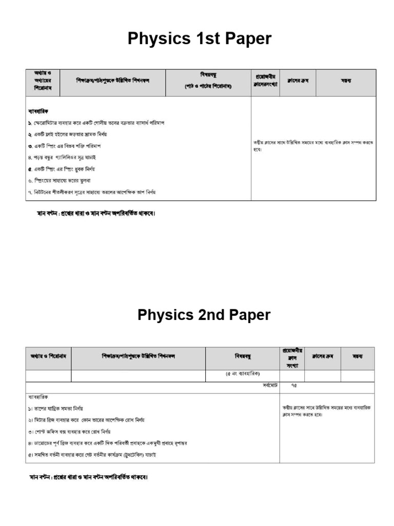 HSC 2025 Practical | PDF