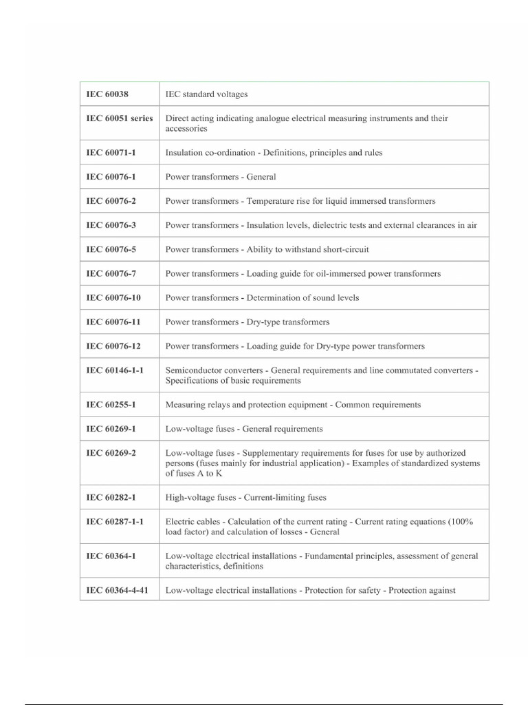 Iec Codes | PDF