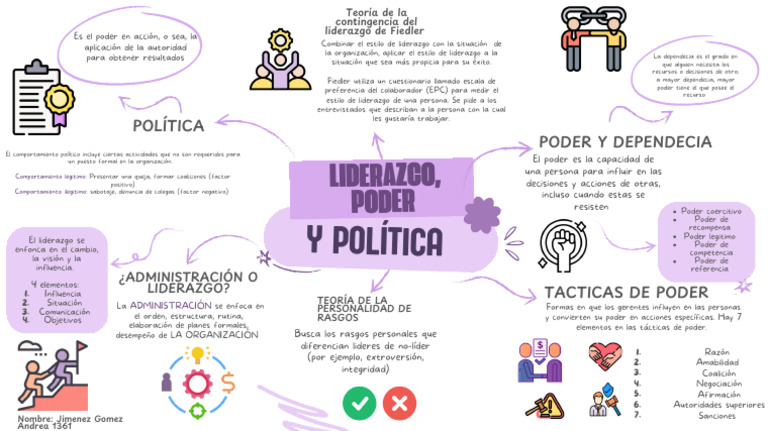 Mapa Mental Capitulo 12 Libro Comportamiento Organizacional Chiavenato | PDF | Liderazgo | Sicología