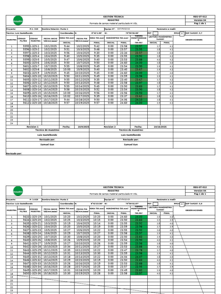 Reg-Gt-012 Formato de Campo Material Particulado Hi Vol v4 | PDF