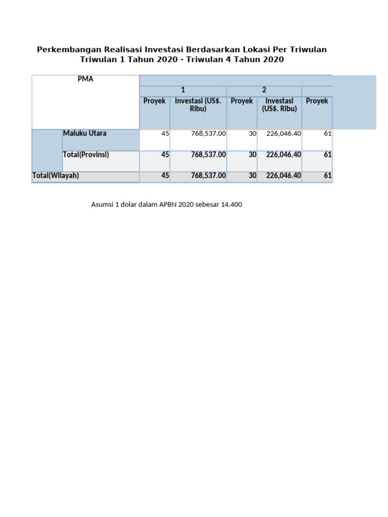 Realisasi 2020 Tri 1 SD 4 | PDF