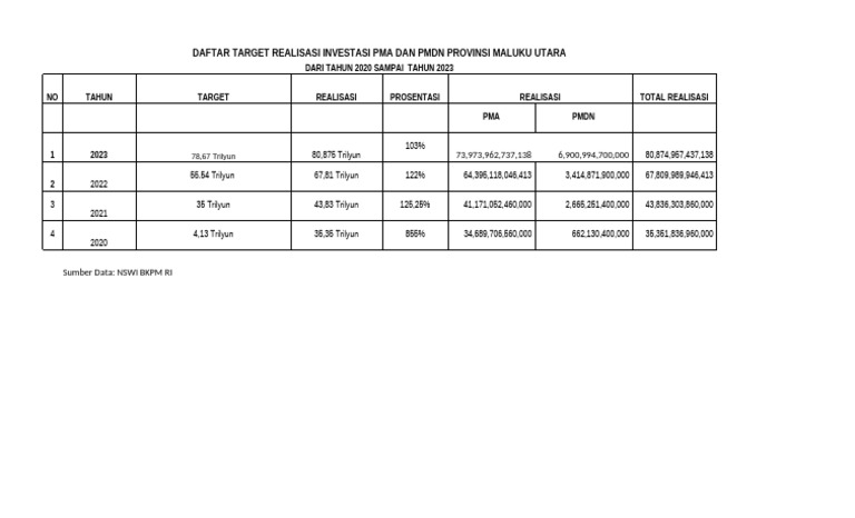 TARGET DAN REALISASI Terbaru 09 - 09 - 2024 | PDF