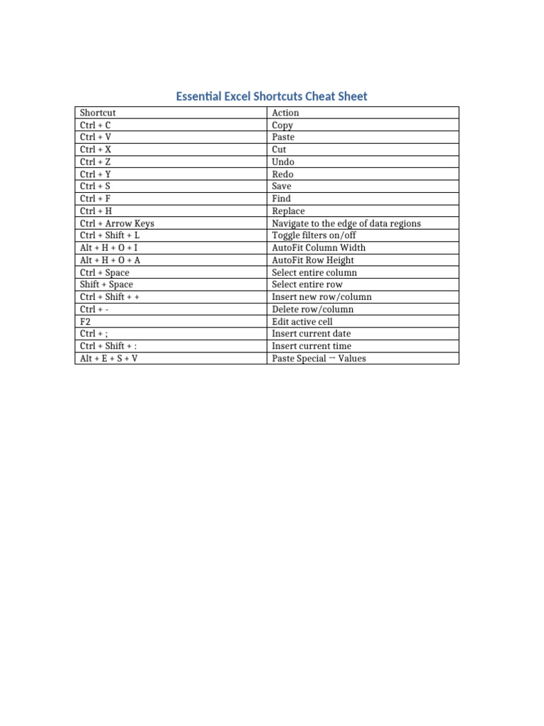 Essential Excel Shortcuts Guide | PDF