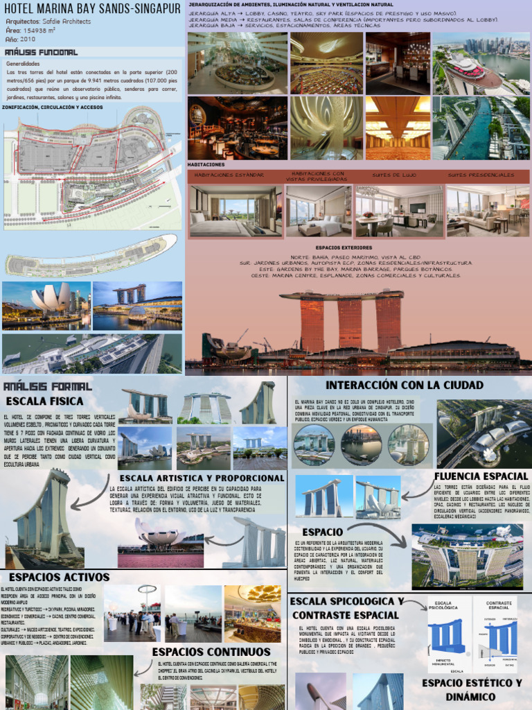 Modelos Analogos Hoteles 20250908 084112 0000 | PDF | Fundación ...