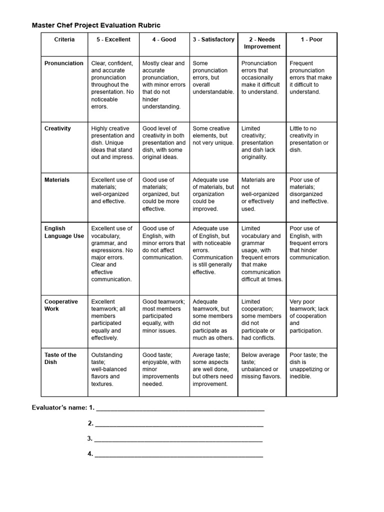 Master Chef Project Evaluation Rubric | PDF | Learning | Communication
