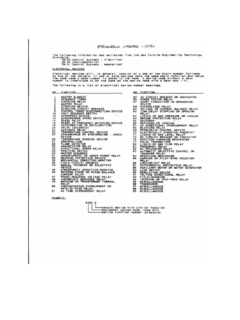 Nomenclature Et Codification Des Instrumments | PDF