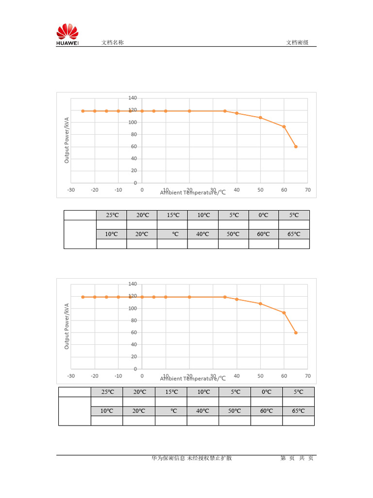 Huawei PCS2000-108K-MB1 Characteristics Curve | PDF | Celsius ...