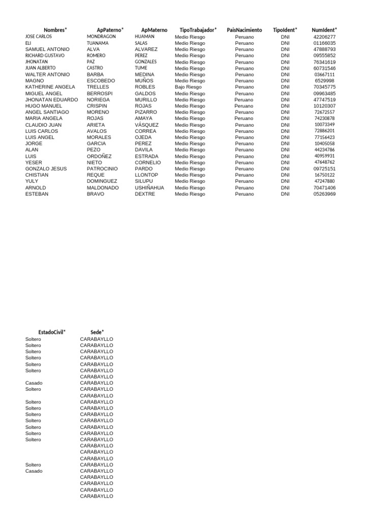 Lista Actualizada 22-10-25 | PDF