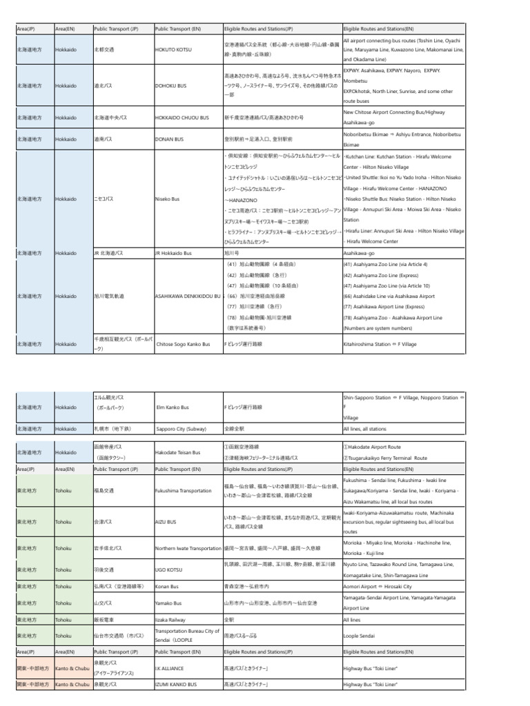 0522 - List of Eligible Public Transport | PDF