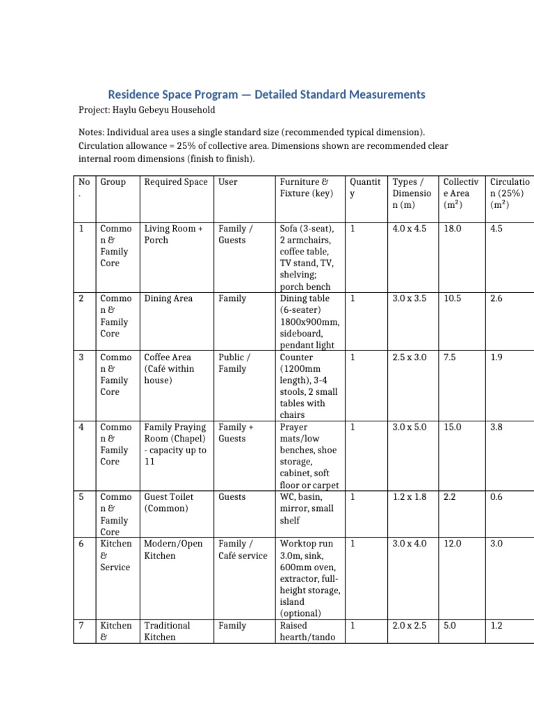 Residence Space Program Measurements | PDF | Bedroom | Lighting