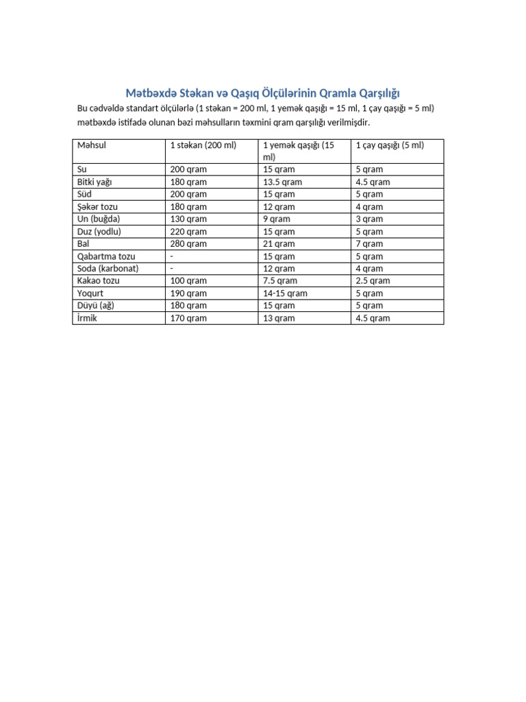 Qashiq Stakan Olcusu | PDF