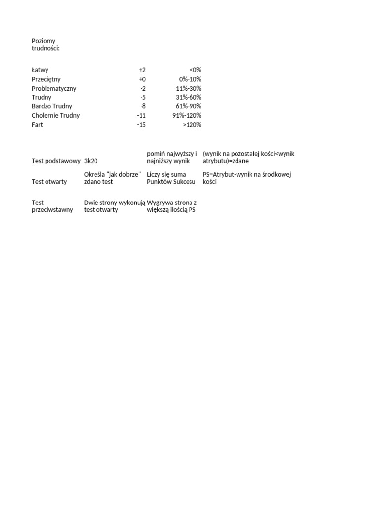 Neuroshima Cheat Sheet Badek v0.4 | PDF
