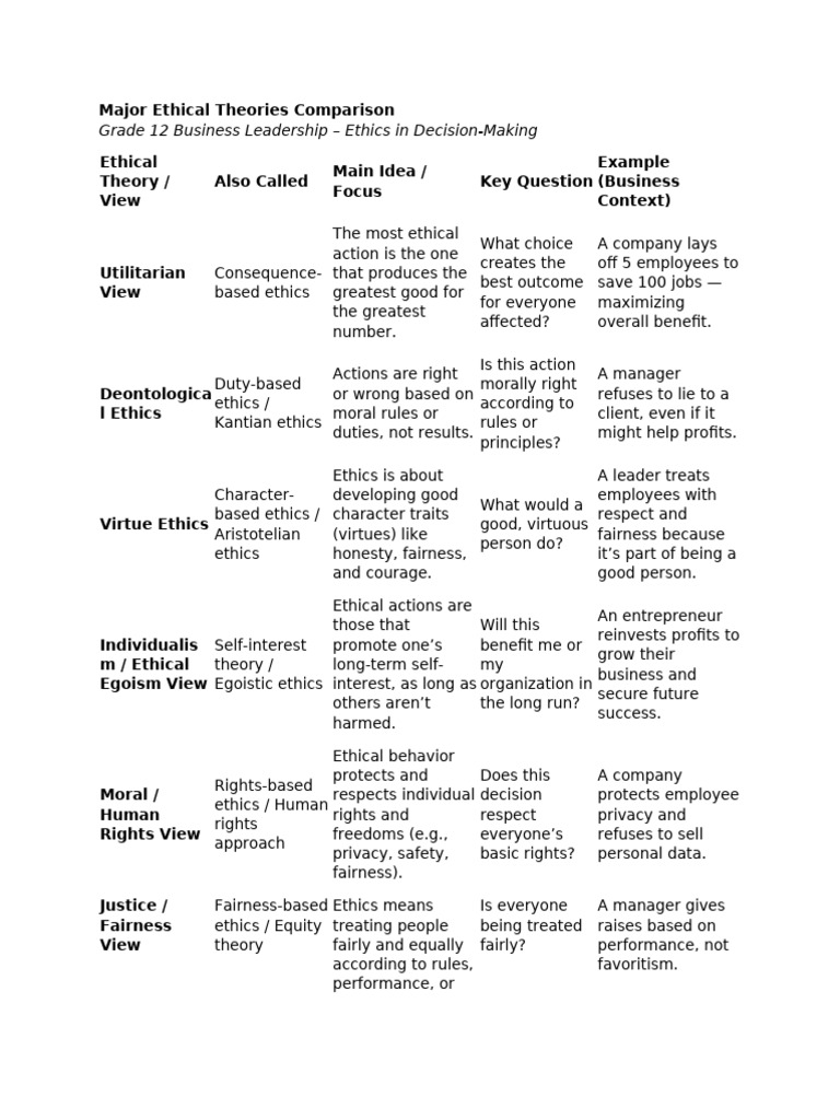 Major Ethical Theories Comparison - Updated | PDF | Justice | Crime ...