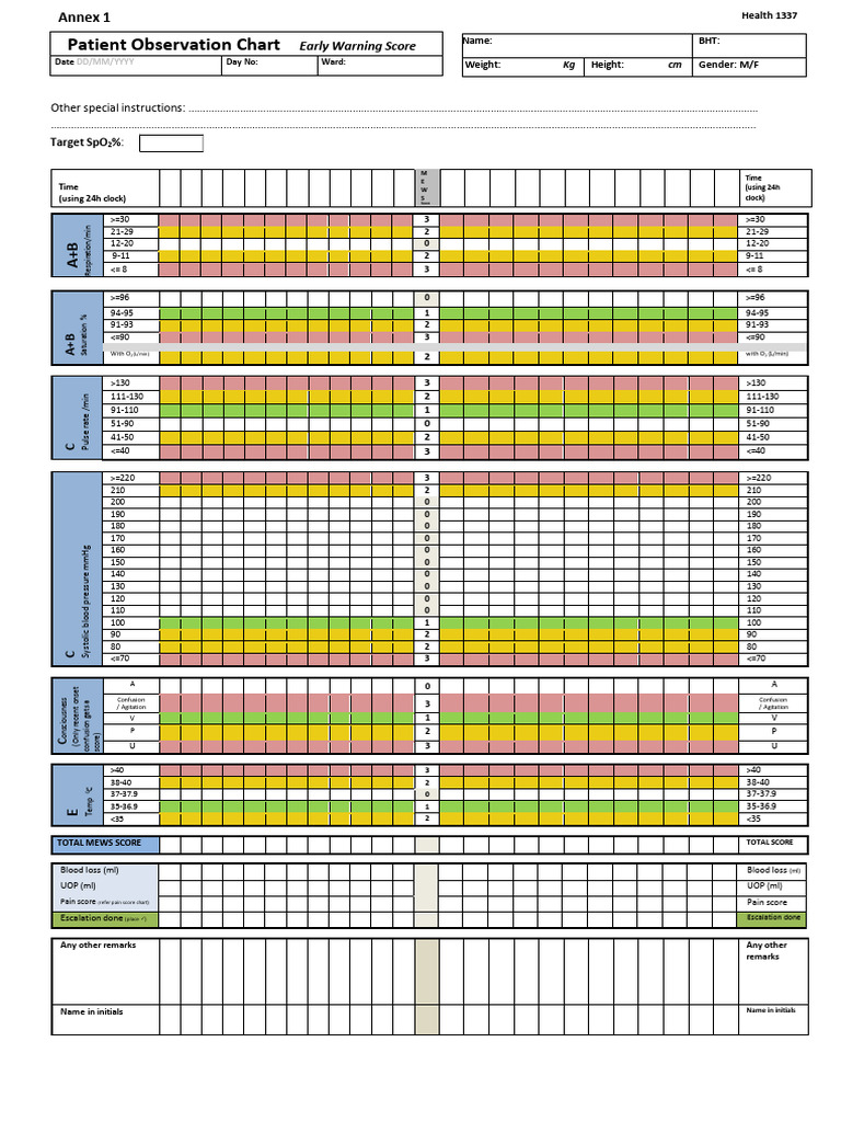 Patient Observation and MEWS Chart | PDF | Blood Pressure | Human ...