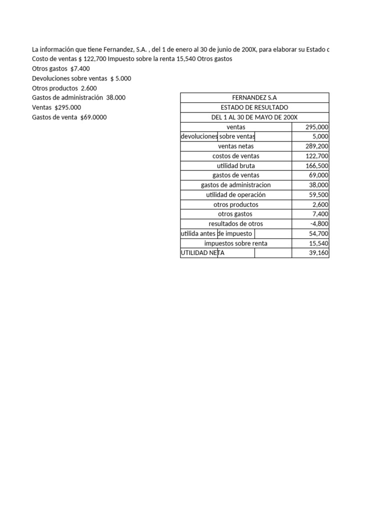 Ejercicio Estado de Resultado para Realizar en Clase | PDF | Estado de resultados | Ingresos
