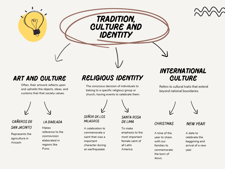 Tradition, Culture and Identity | PDF