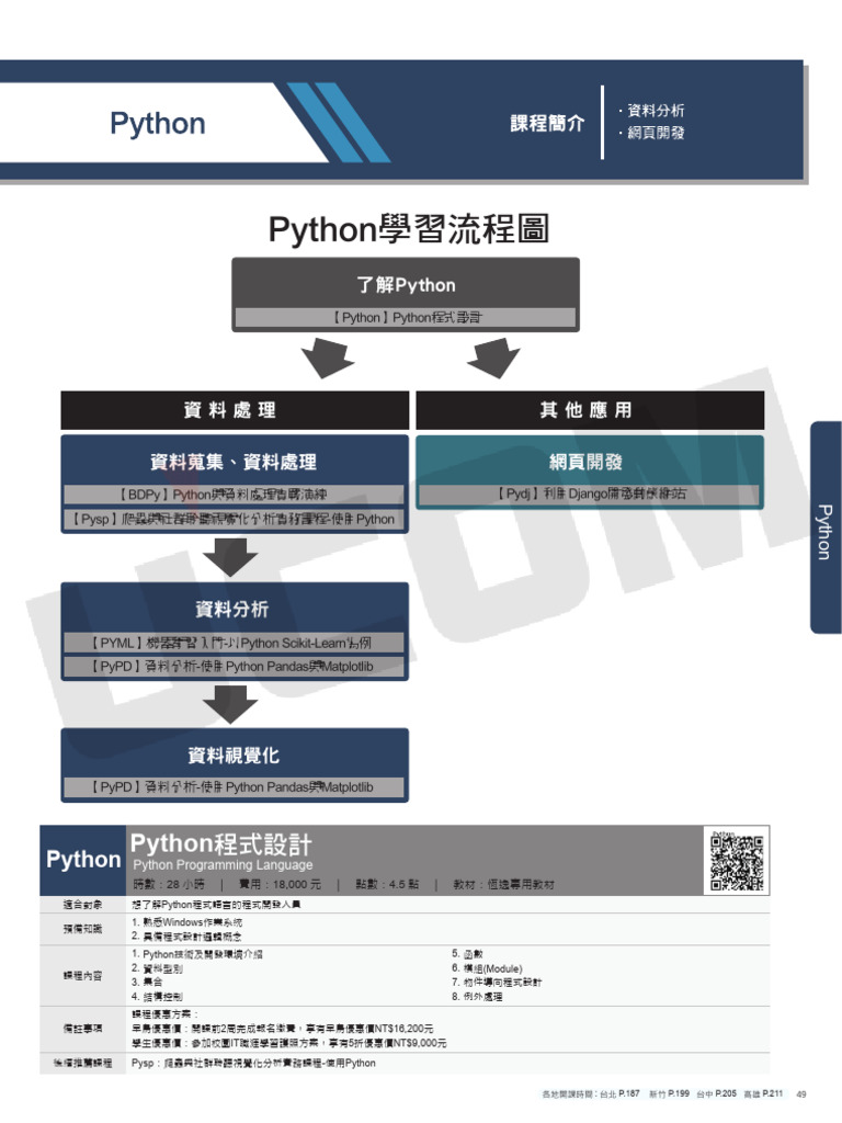 The Step To Learn Python | PDF