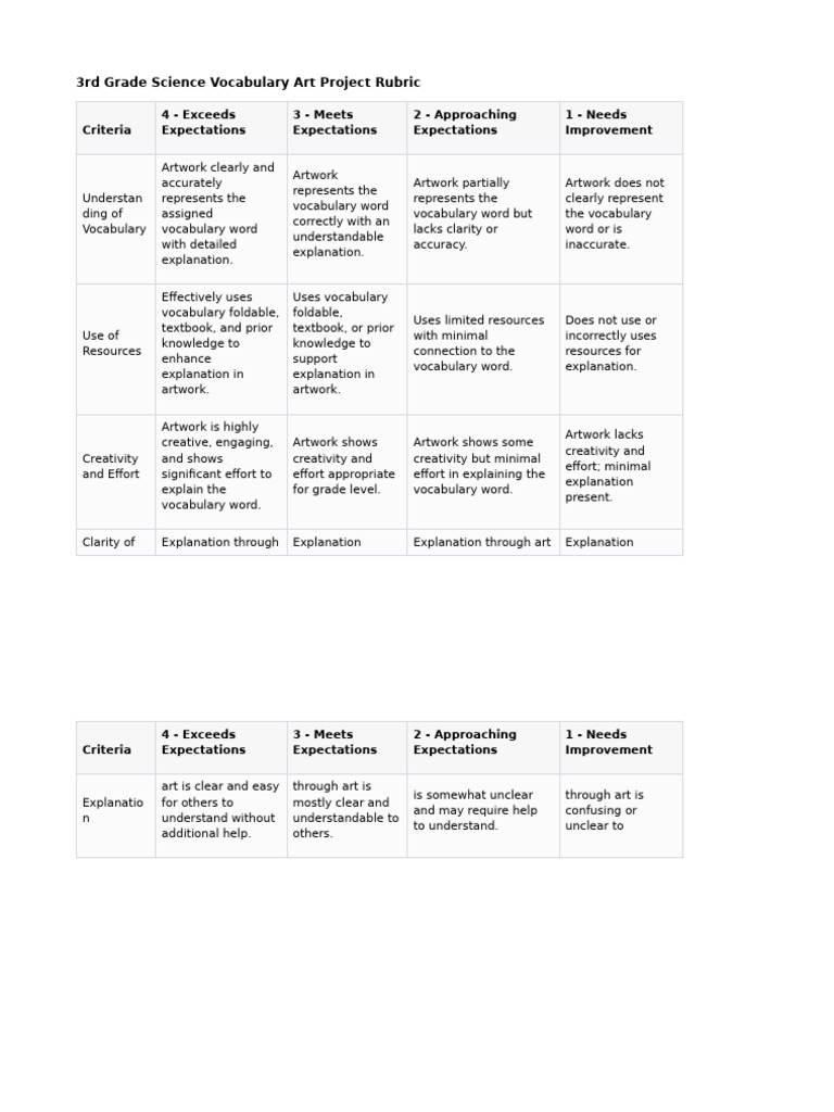 3rd Grade Science Vocabulary Art Project Rubric | PDF | Vocabulary ...