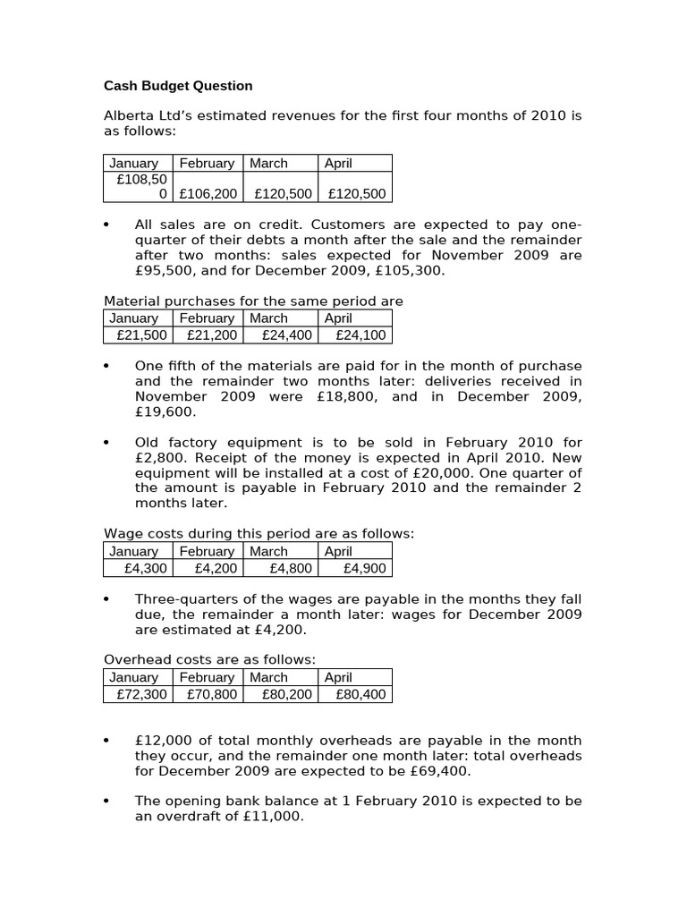Alberta Ltd Cash Budget Analysis 2010 | PDF