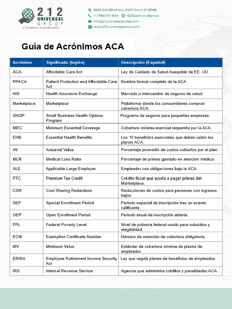 Guia de Acronimos Aca | PDF
