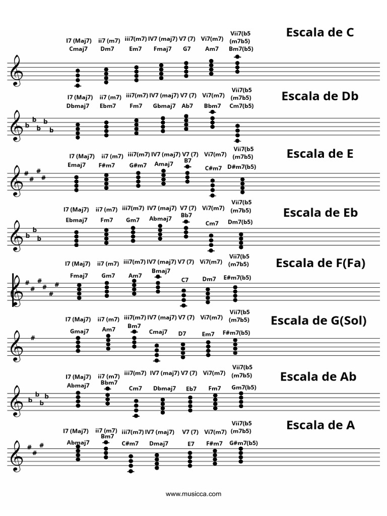 Escalas e Acordes de Jazz | PDF