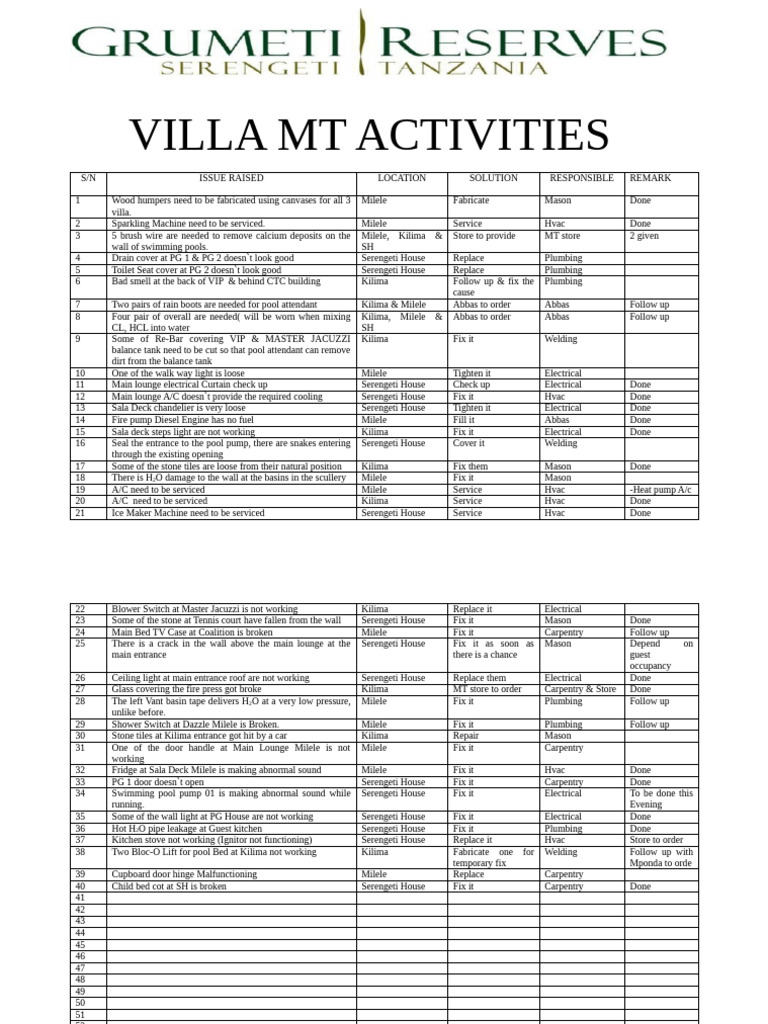 Villa Maintenance Acctivities | PDF | Building Engineering