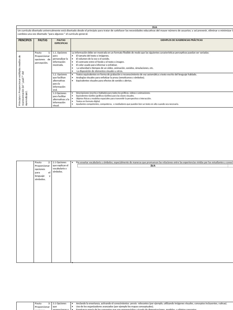 Ejercicio Dua | PDF | Aprendizaje | Información