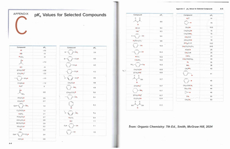 Pka Chart - Appendix C - 7th Ed | PDF