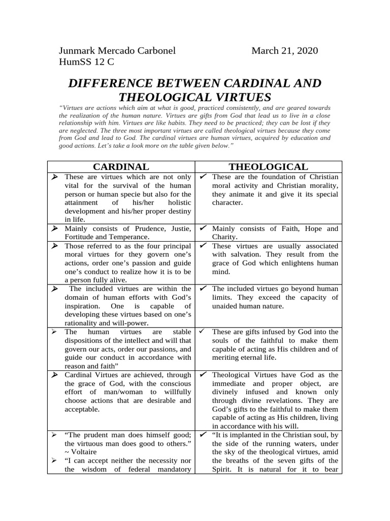 Cardinal vs. Theological Virtues | PDF | Virtue | Religious Belief And ...