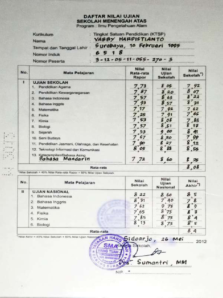 Nilai Ijazah Compressed | PDF