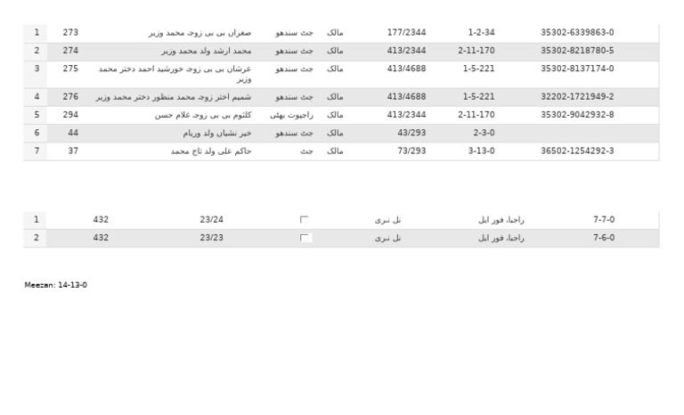 85 Khewat Moza 39A, 4L (Unsorted) | PDF
