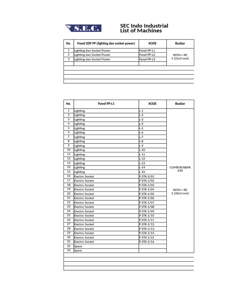 Machine Panel and Electrical Load List | PDF | Electromagnetism ...