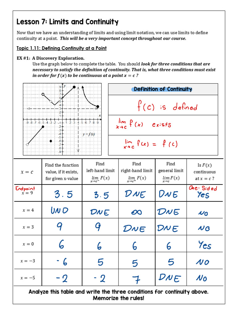 Understanding Limits and Continuity | PDF | Continuous Function ...