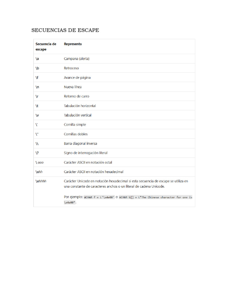 Secuencias de Escape | PDF | Archivo de computadora | C