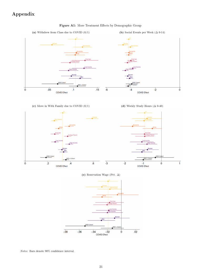 Appendix: Figure A1 | PDF