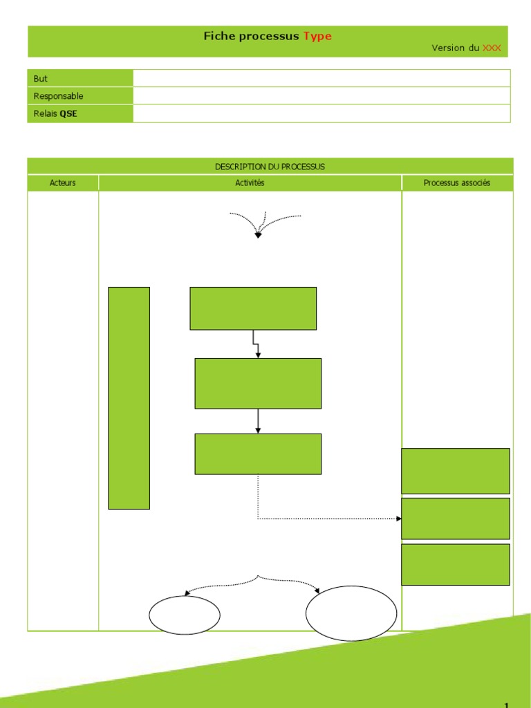 Exemple de Fiche de Processus