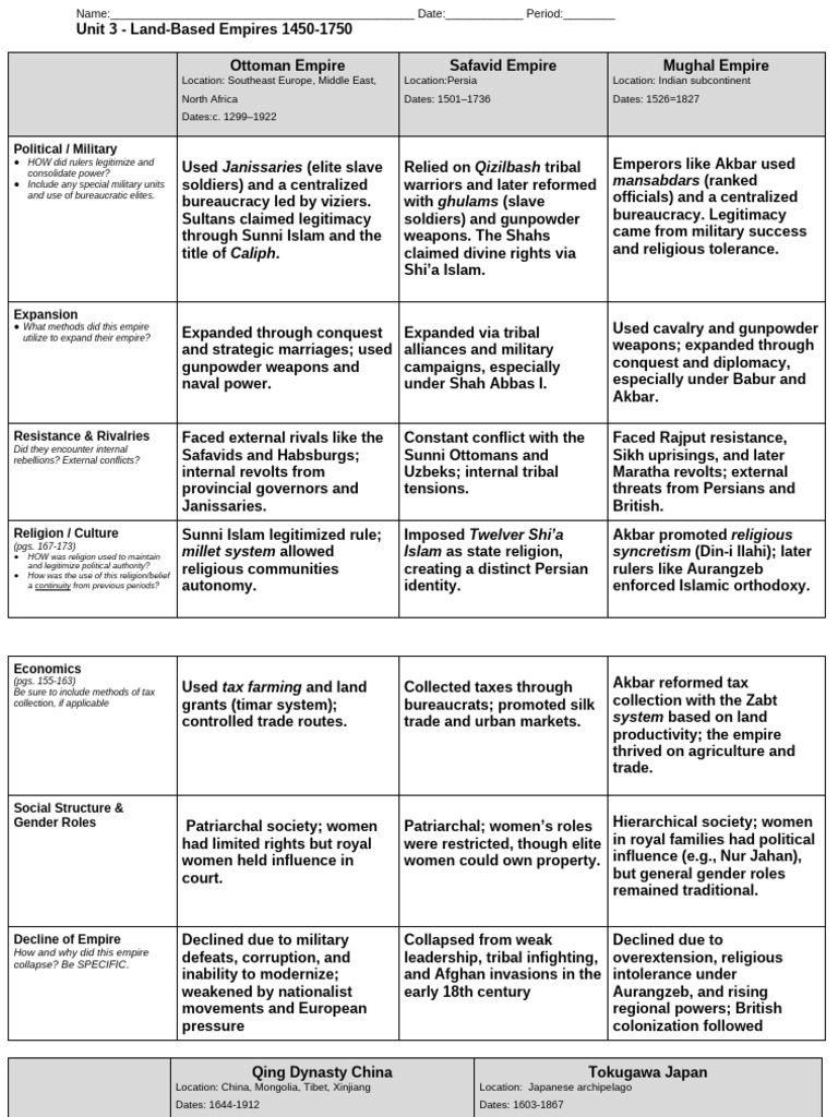 Unit 3 - Land-Based Empires 1450-1750 | PDF | Qing Dynasty