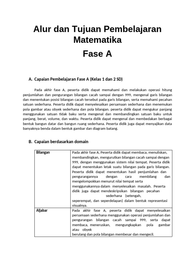 Tujuan Pembelajaran (TP) mtk kls 1 | PDF