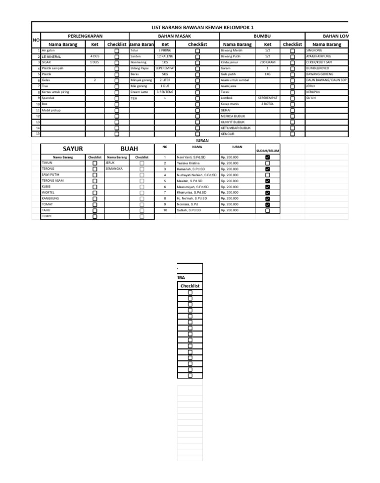 LIST BARANG BAWAAN KEMAH KELOMPOK 1_______________ - Sheet1 (2) | PDF