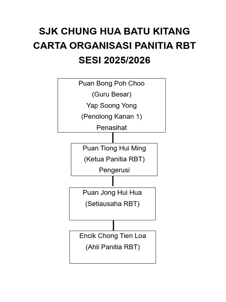 Carta Organisasi RBT 2025 | PDF
