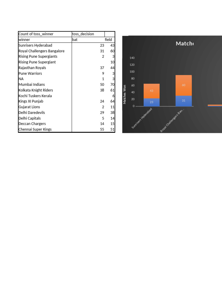 Ipl Dashboard | PDF | Ball And Bat Games | Sports