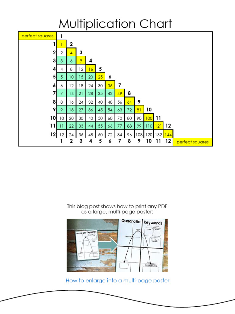 Perfect Squares Multiplication Chart | PDF