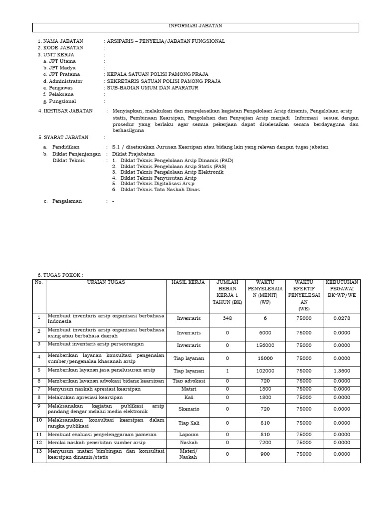 ANJAB JF Arsiparis Penyelia Umpar | PDF