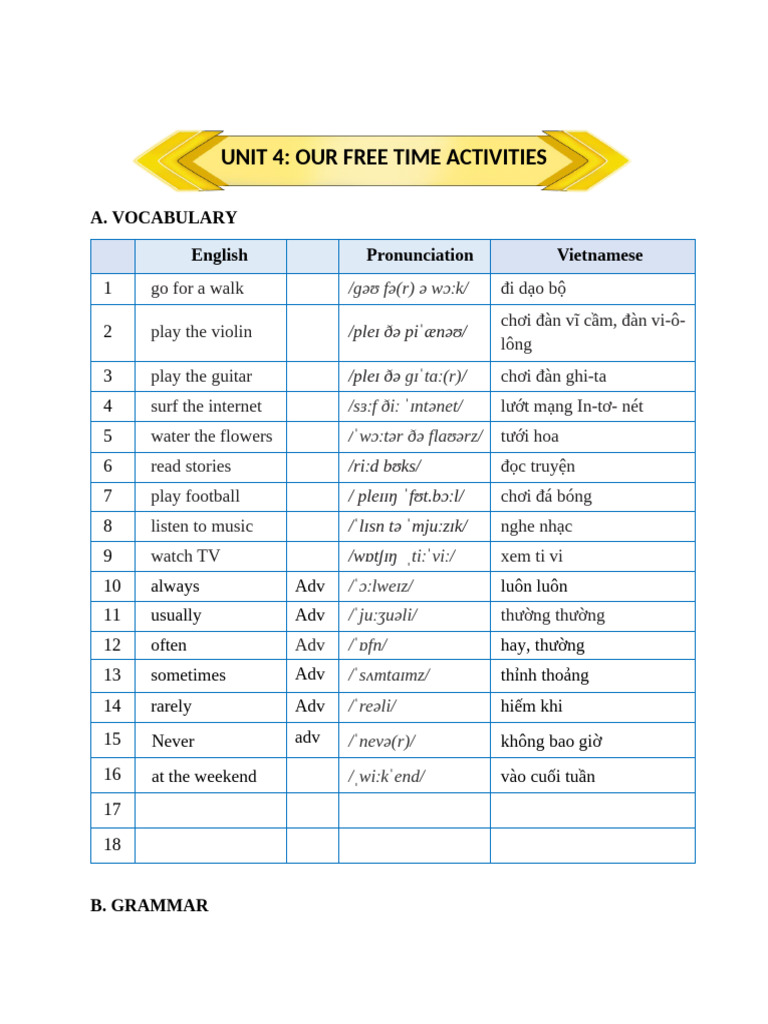 Unit 4 | PDF