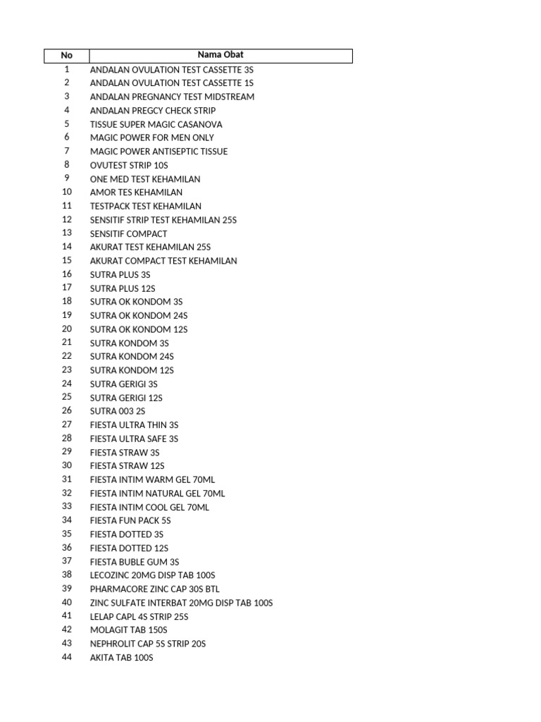Daftar Nama Obat | PDF