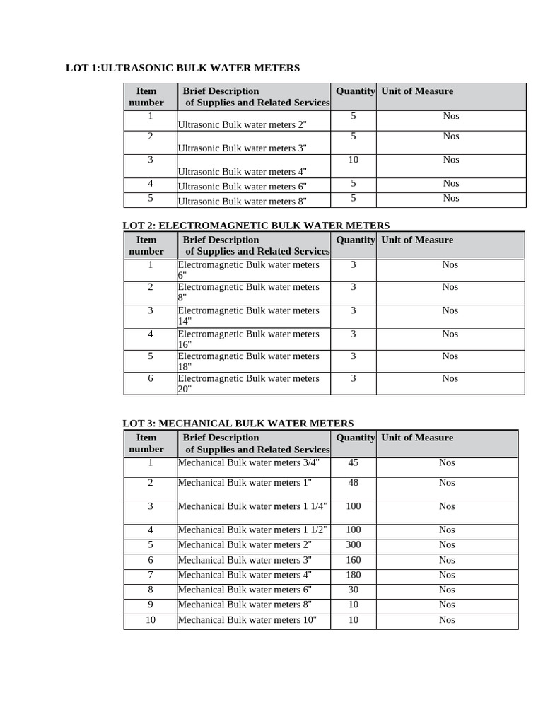 Bulk Water Meters Specifications | PDF | Specification (Technical ...